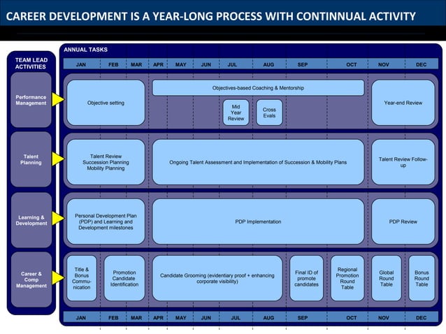 Sample Talent Review Worksheet | PPT