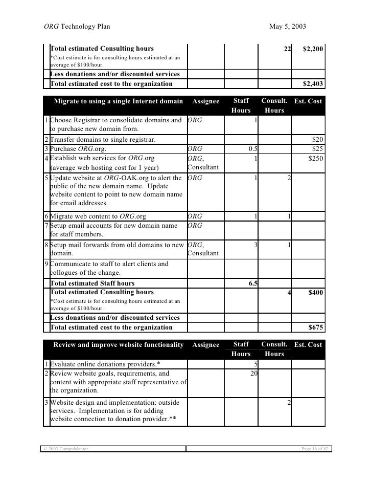 Sample Technology Plan1