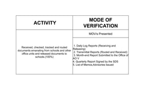 sample templateMOV's.pptx