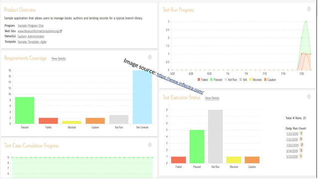 some testing graphs samples | PPT