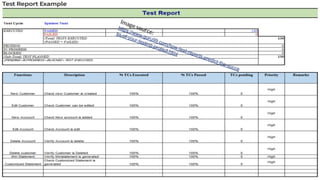some testing graphs samples | PPT