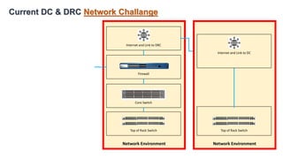 sample Topologi rev datacenter disaster recovery center | PDF
