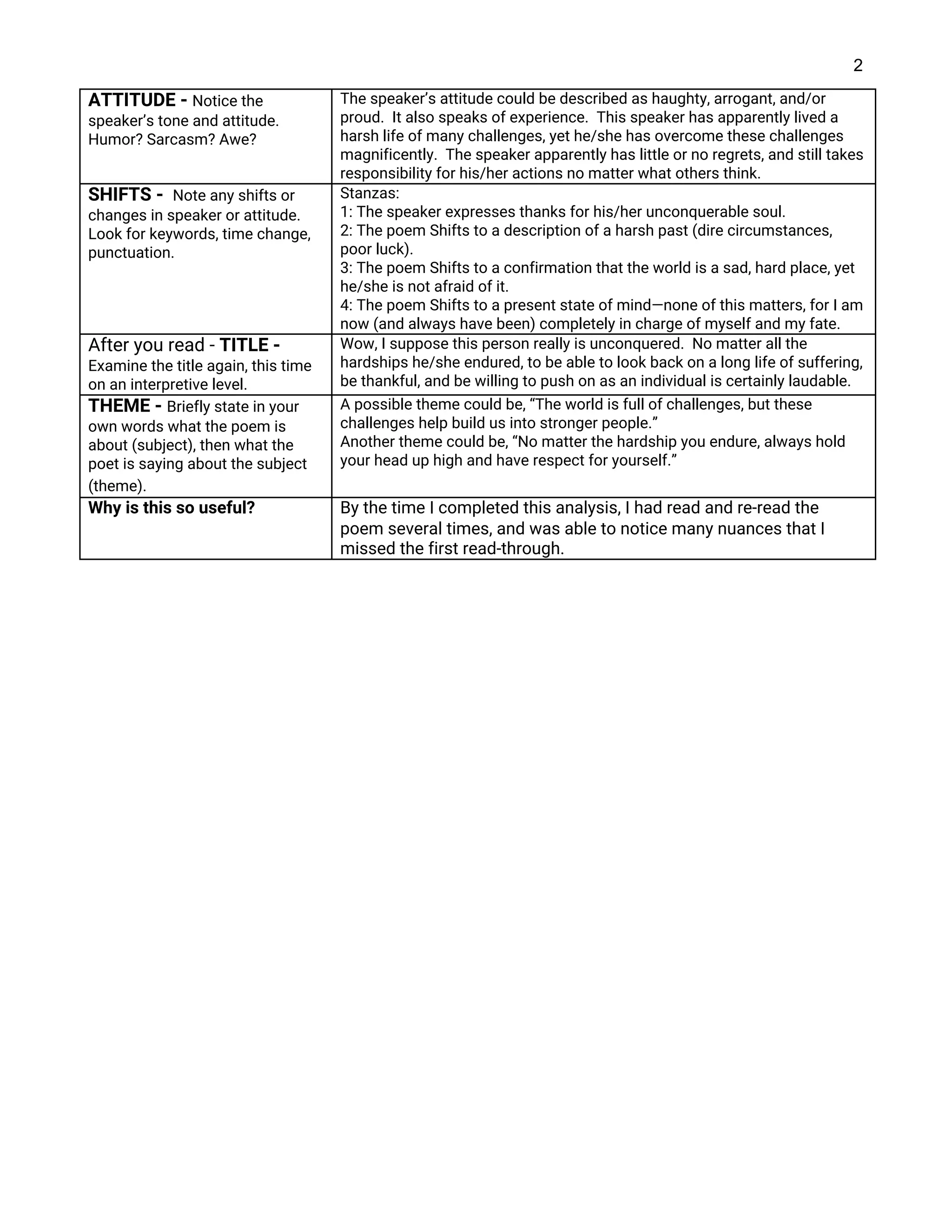 Sample tpcastt analysis | PDF