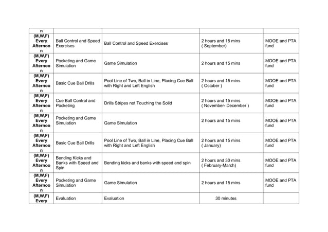 sample traning design for billiard].docx | Snooker/Pool/Billiards | Sports