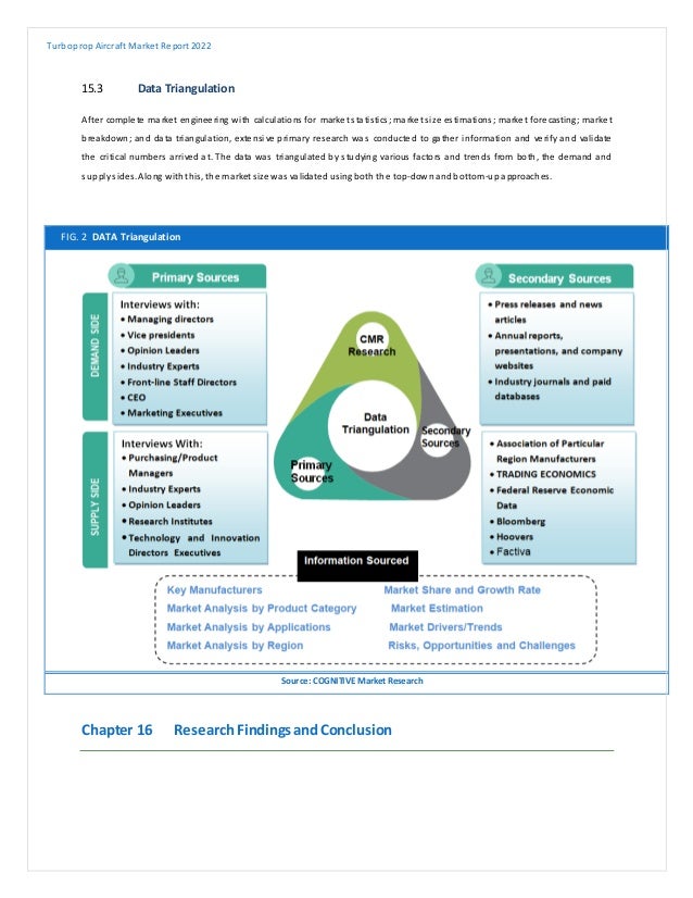 Sample Turboprop Aircraft Market Report 2022 - Cognitive Market Research (1).docx