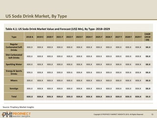 Sample U.S. Soda Market research report.pptx