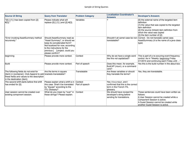 Sample ui string queries sheet1 | PDF | Programming Languages | Computing