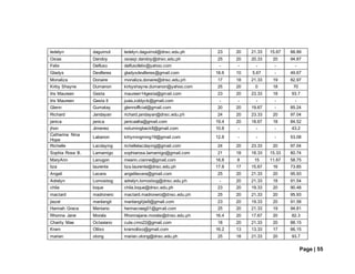 Sample User Manual - Learning Management System | DOCX