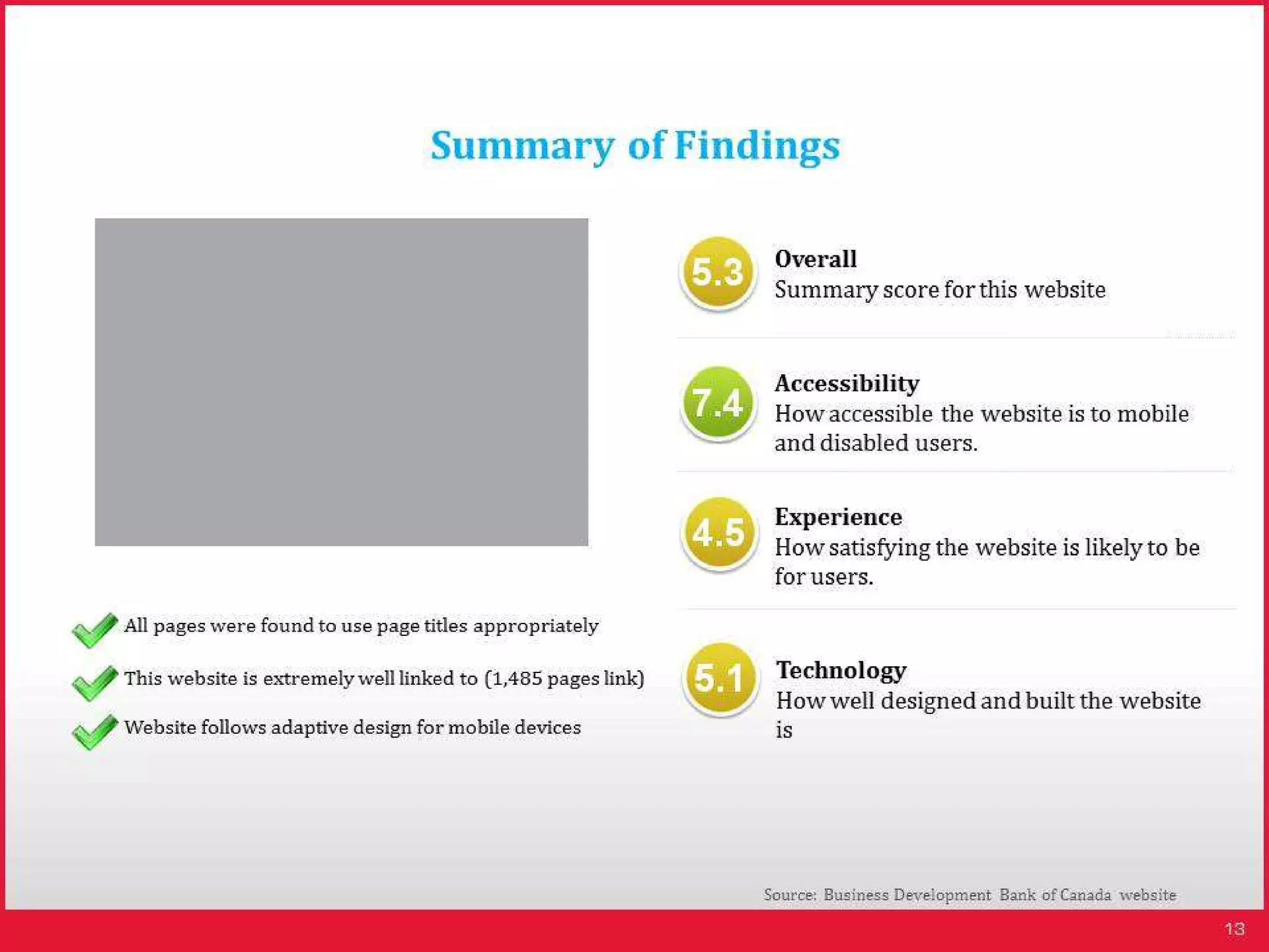 Sample ux analysis_sm | PDF