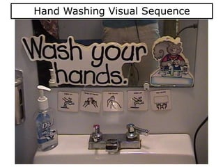 Ideas for Using Visual Supports | PPTX