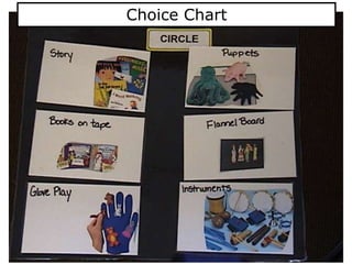 Ideas for Using Visual Supports | PPTX