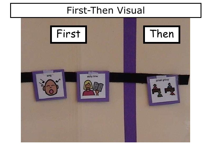 Ideas for Using Visual Supports