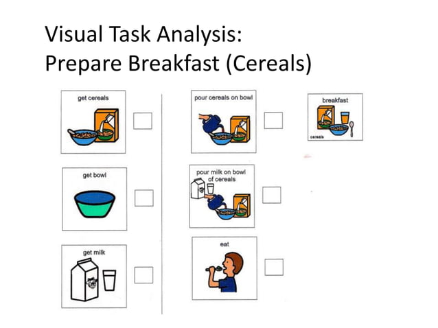 Sample visual task analysis | PPTX | Bath and Shower | Personal Care