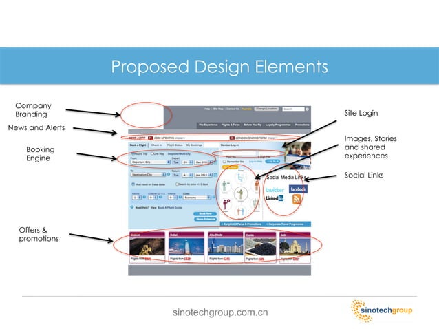 Sample Website Proposal- Airline Example | PPT