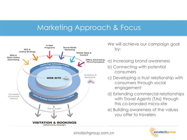 Sample Website Proposal- Airline Example | PPT