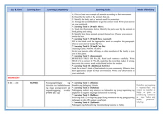 SAMPLE WEEKLY HOME LEARNING PLAN-2dQ-ESTRADA.pdf