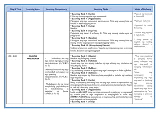 SAMPLE WEEKLY HOME LEARNING PLAN-2dQ-ESTRADA.pdf