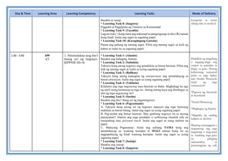SAMPLE WEEKLY HOME LEARNING PLAN-2dQ-ESTRADA.pdf