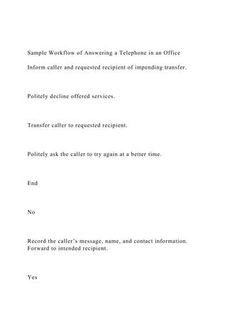 Sample Workflow of Answering a Telephone in an OfficeInform .docx