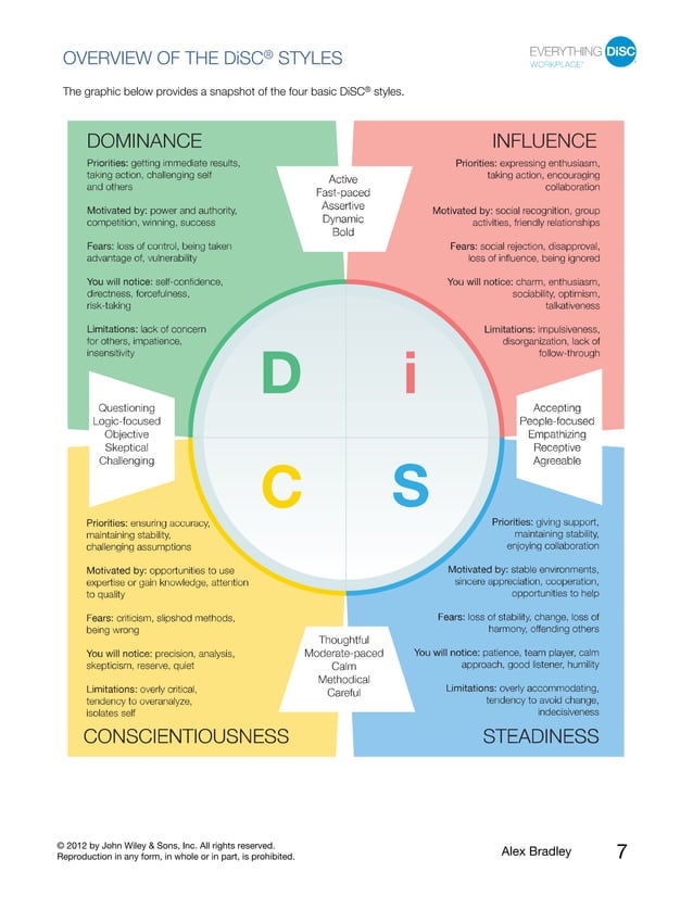 SampleWorkplaceProfile.pdf | Career Advice | Careers