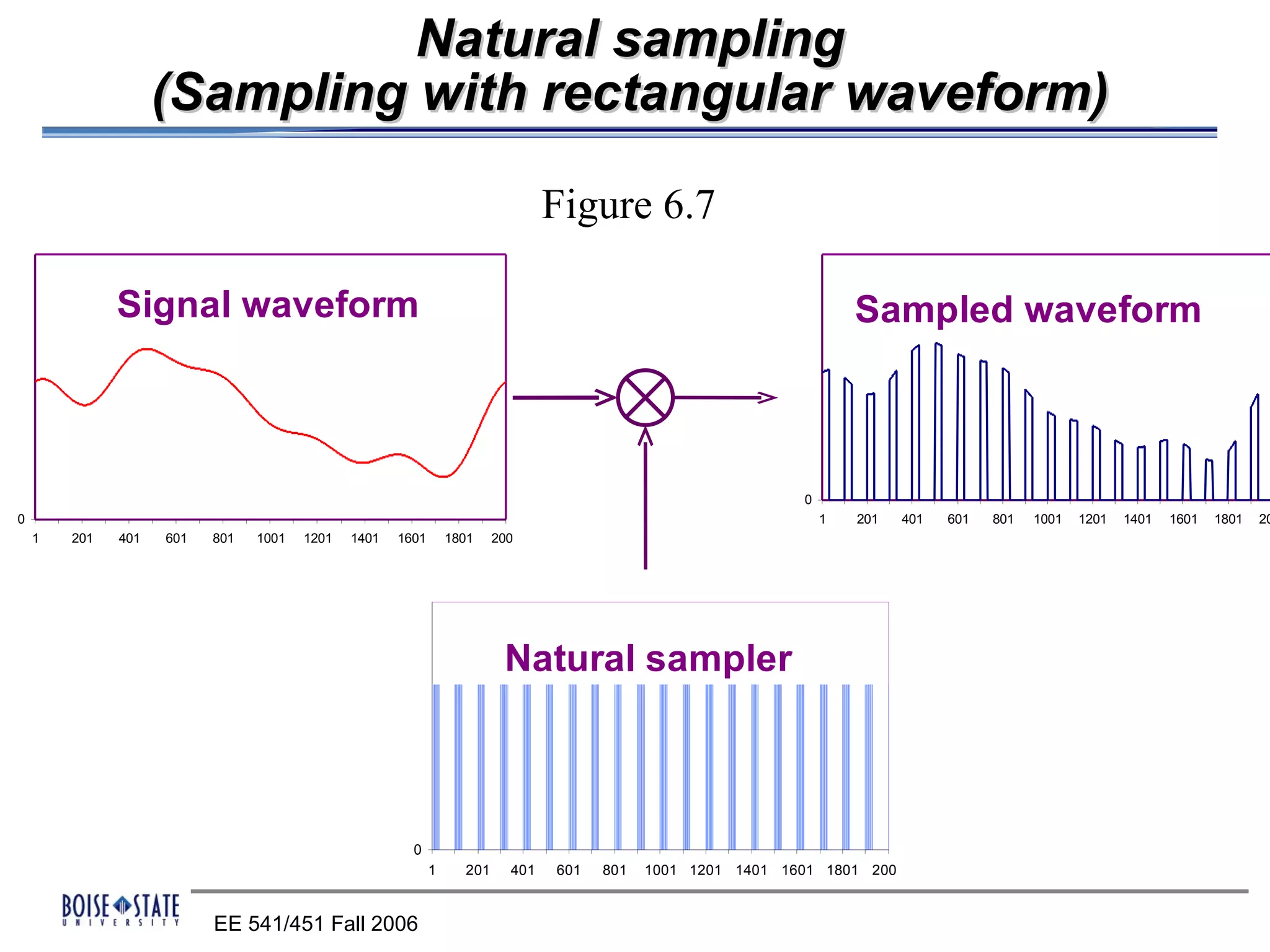Sampling | PPT