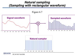 Sampling | PPT
