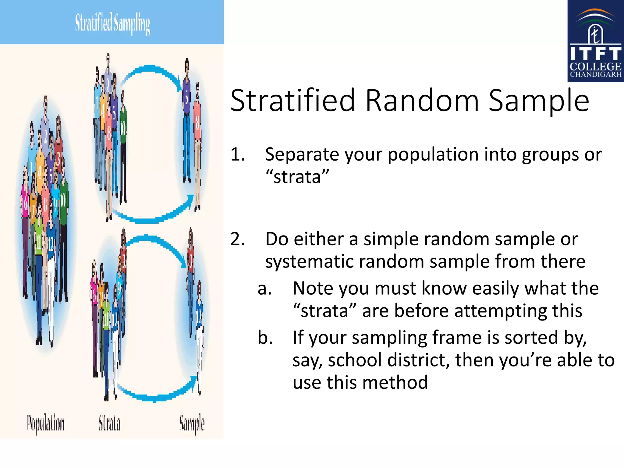 ITFT- Sampling | PDF