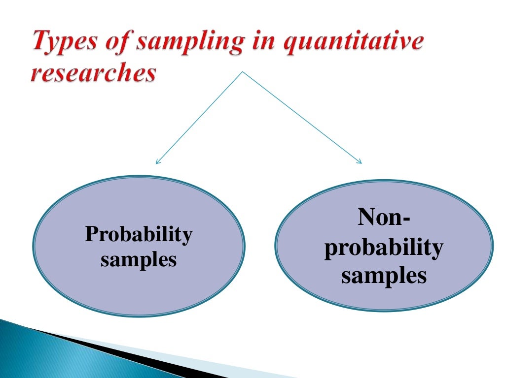 RESEARCH METHOD SAMPLING research-method-sampling