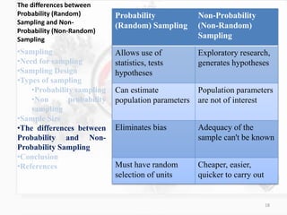 Jagan Sampling | PPTX | Science