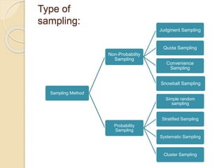 Sampling | PPTX