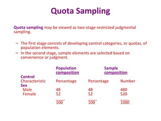 Sampling. | PPT