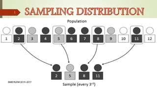 Sampling | PPTX | Science
