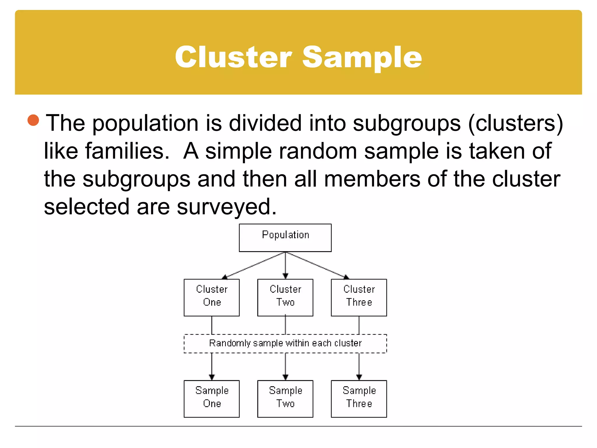 Samples and Its types | PPT