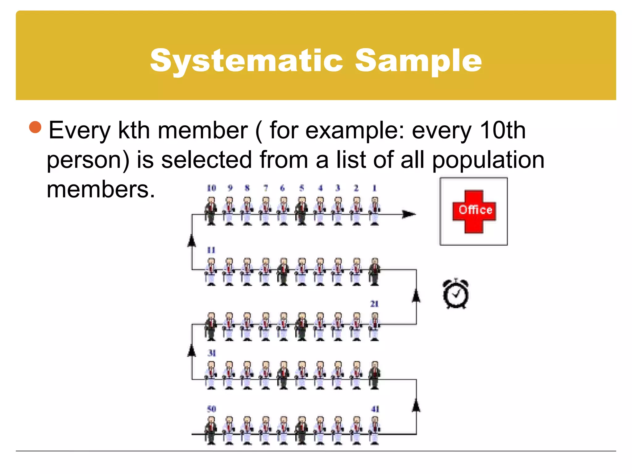 Samples and Its types | PPT