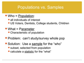 Samples and Its types | PPT