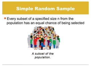 Samples and Its types | PPT