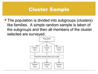 Samples and Its types | PPT
