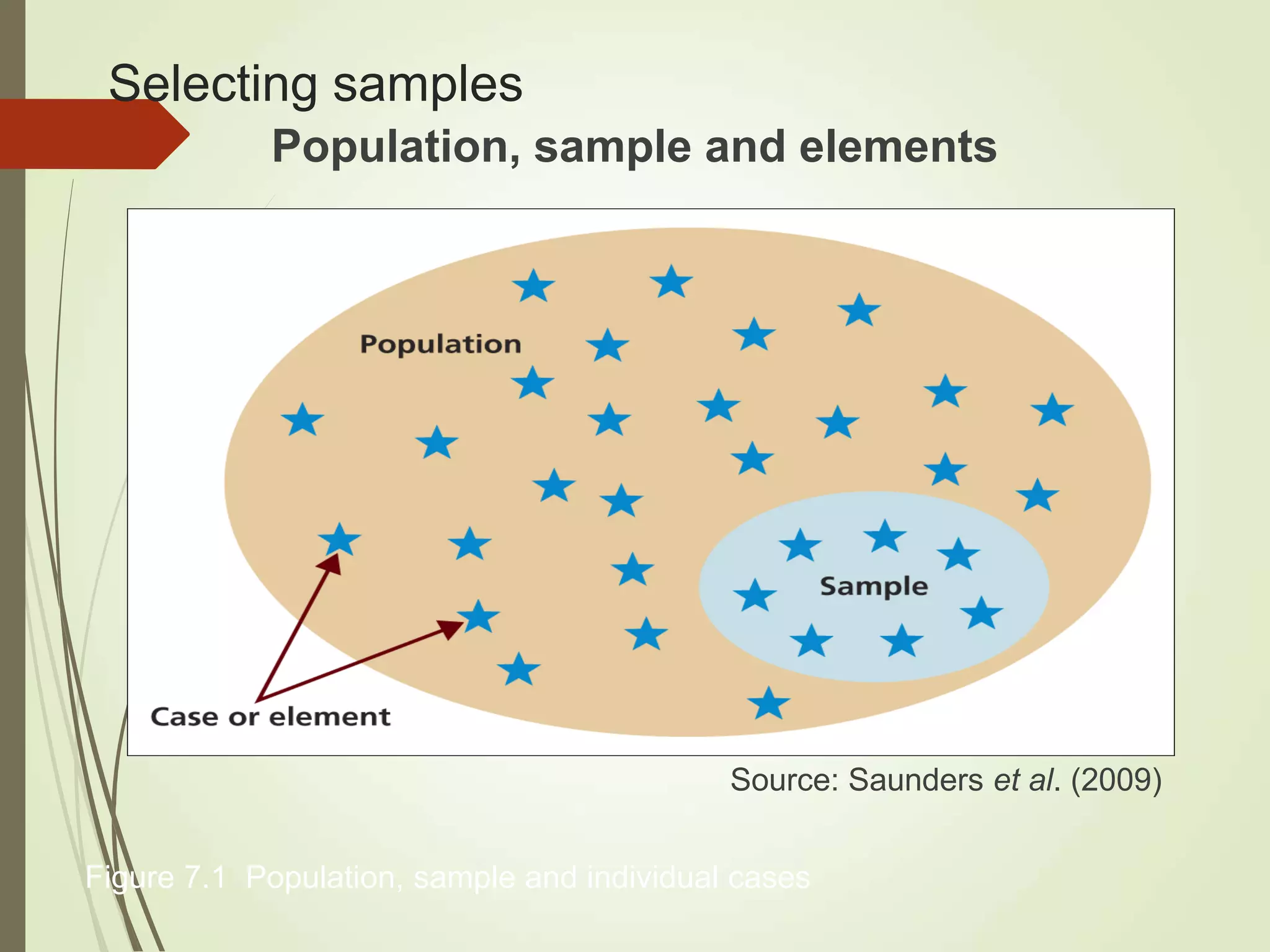 Sampling Techniques | PPTX