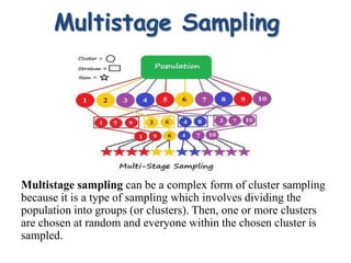 Sampling | PPT | Free Download