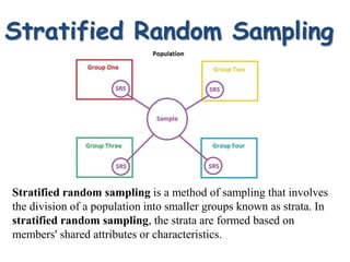 Sampling | PPT