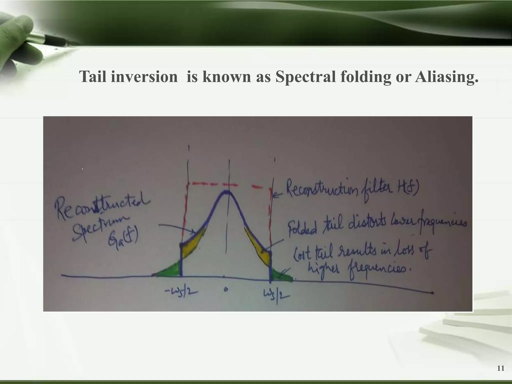 Sampling theorem | PPTX