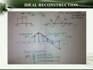 Sampling theorem | PPTX
