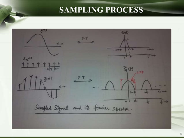 Sampling theorem | PPTX | Digital Audio | Computer Software and ...
