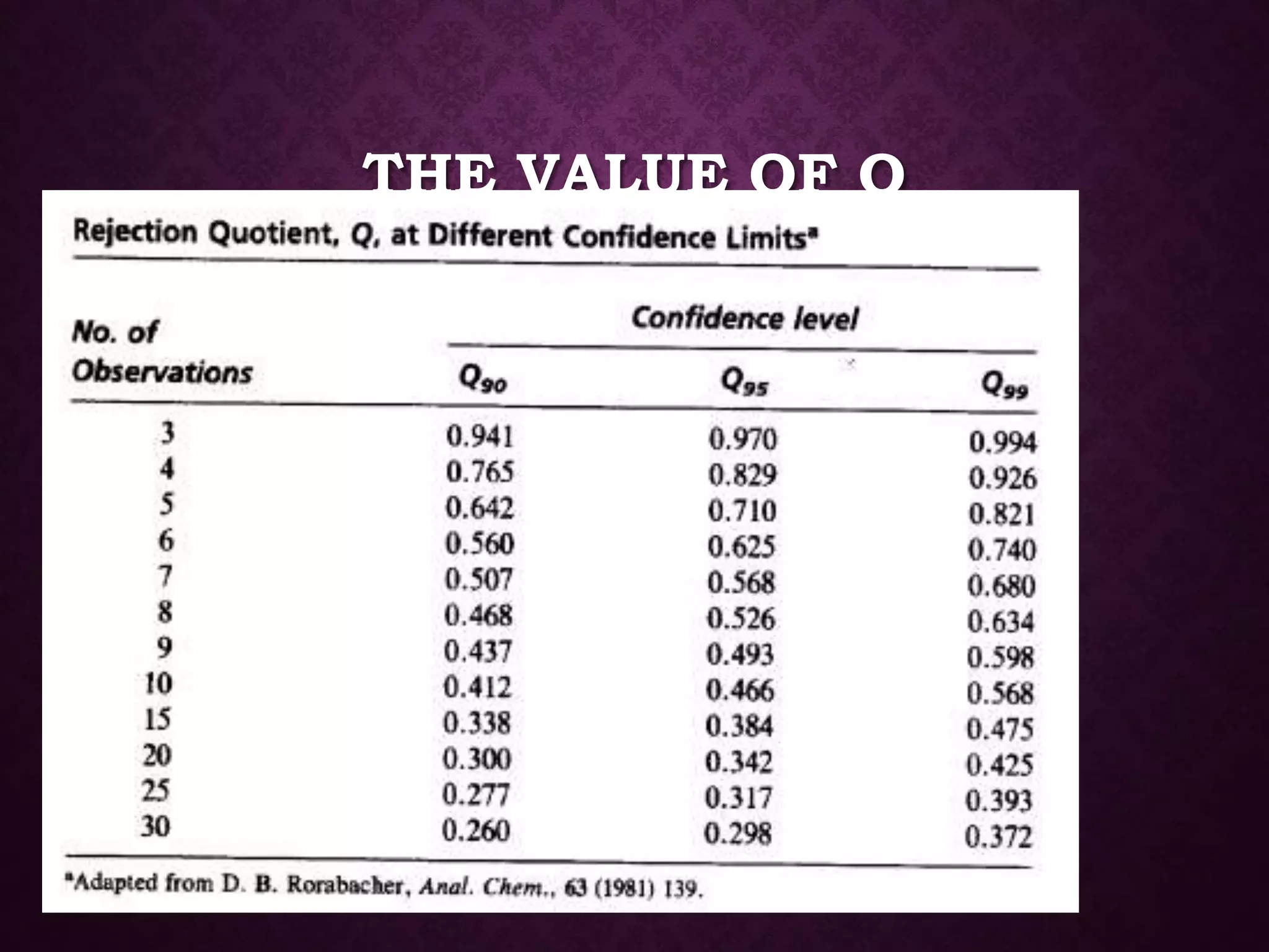 Sampling in Analytical Chemistry | PPTX