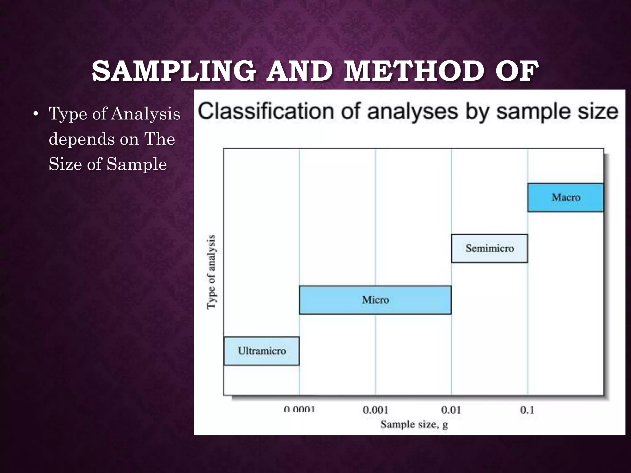 Sampling in Analytical Chemistry | PPTX