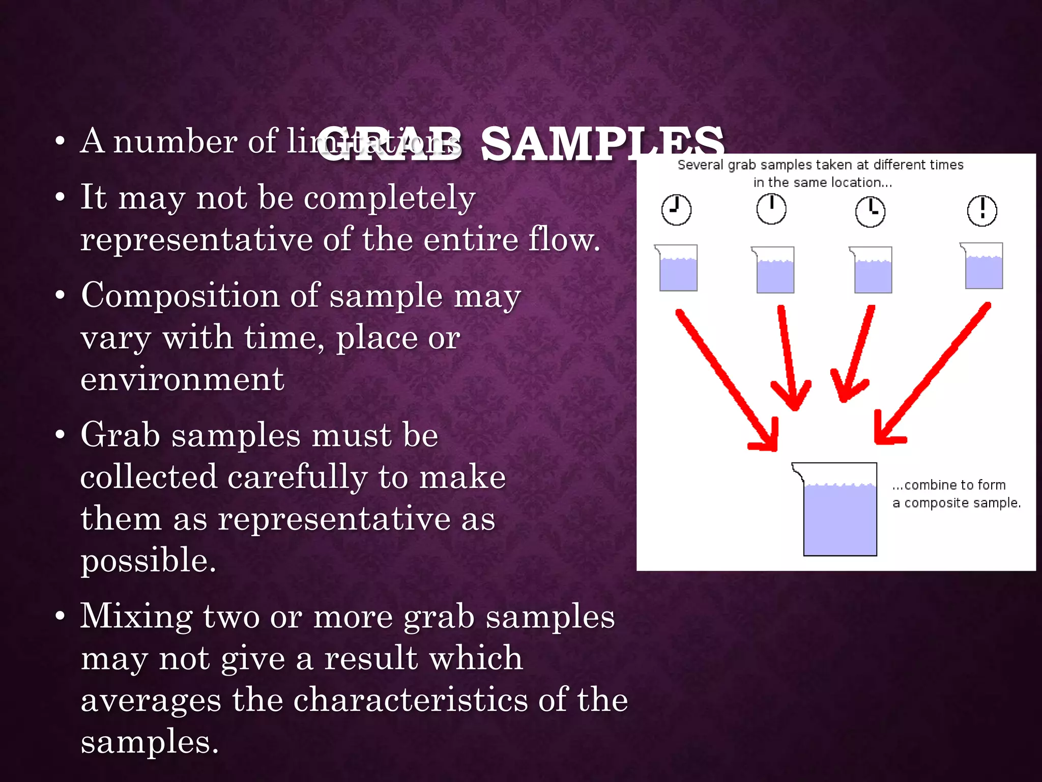 Sampling in Analytical Chemistry | PPTX