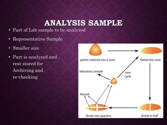 Sampling in Analytical Chemistry | PPT