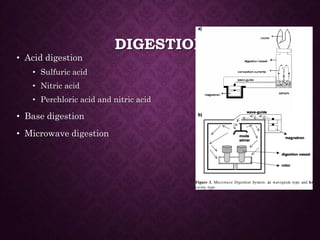 Sampling in Analytical Chemistry | PPTX