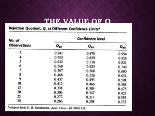 Sampling in Analytical Chemistry | PPTX