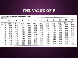 Sampling in Analytical Chemistry | PPTX